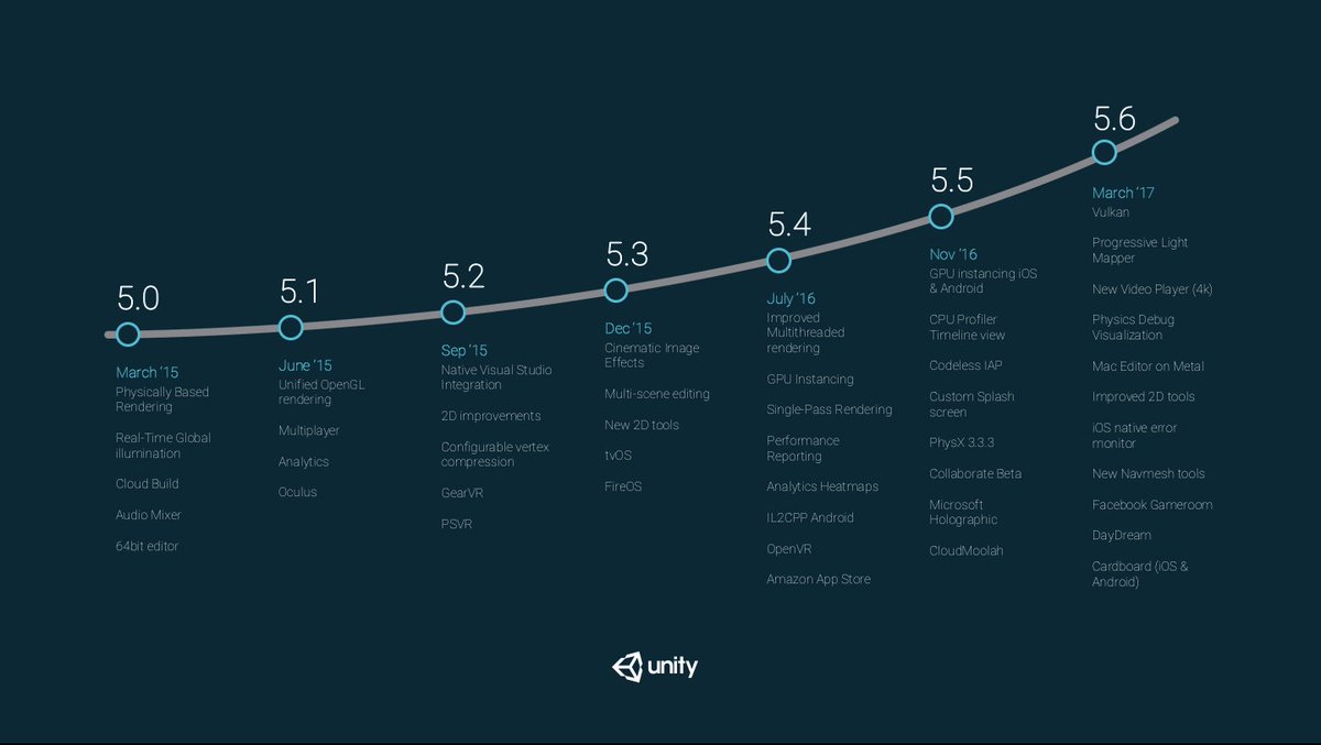 Unity Brasil (@unityBRZ) | Twitter