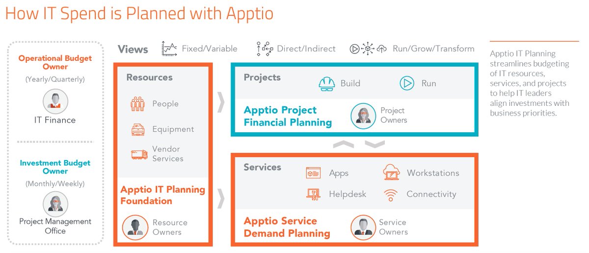 Apptio (@Apptio) | Твитер Apptio (@Apptio) | Твитер