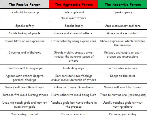 Passive Personality Type