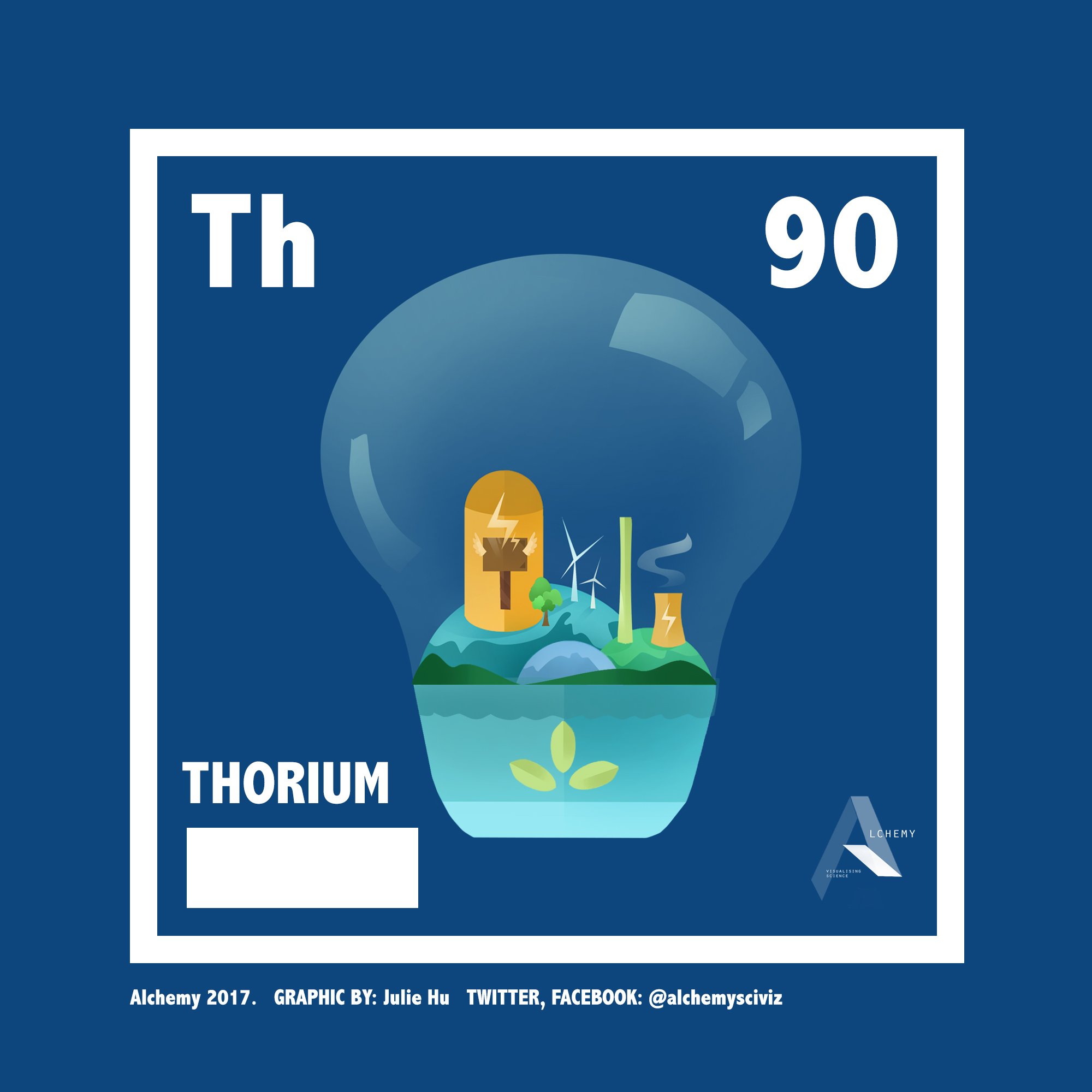 Thorium Thor