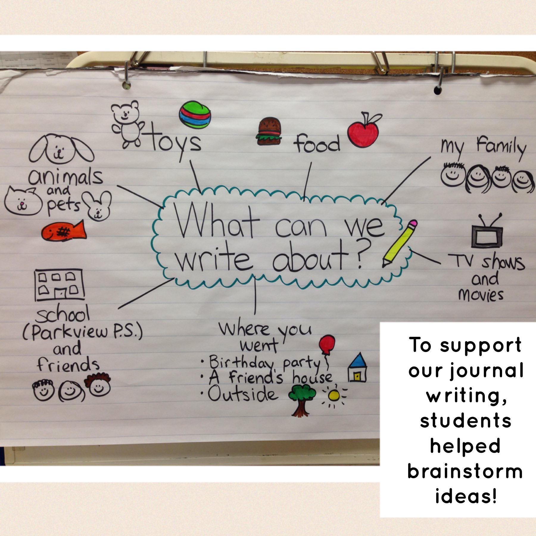 Brainstorming Ideas For Kids