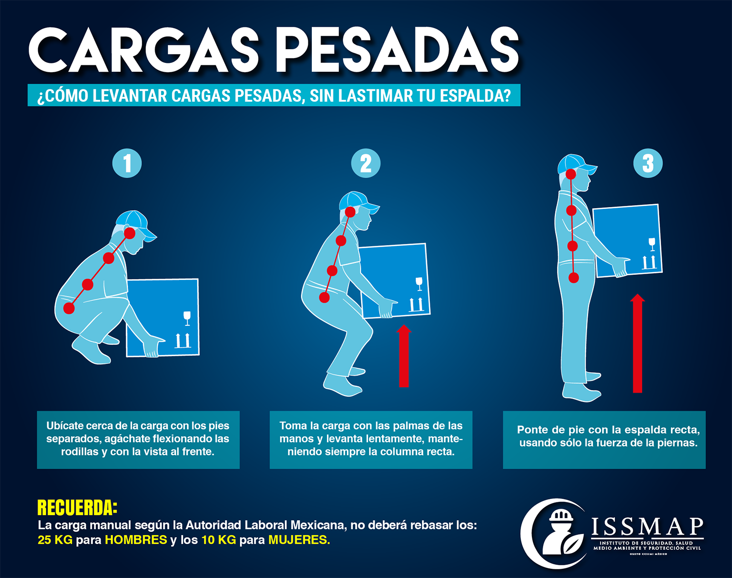 Projectile Motion StickMan Physics, 52% OFF
