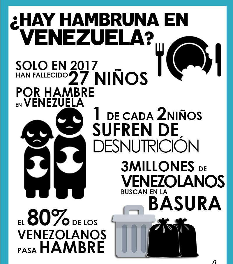 SIGUE LA BRUTAL HAMBRUNA EN VENEZUELA – FOLLOWING THE BRUTAL FAMINE IN ...