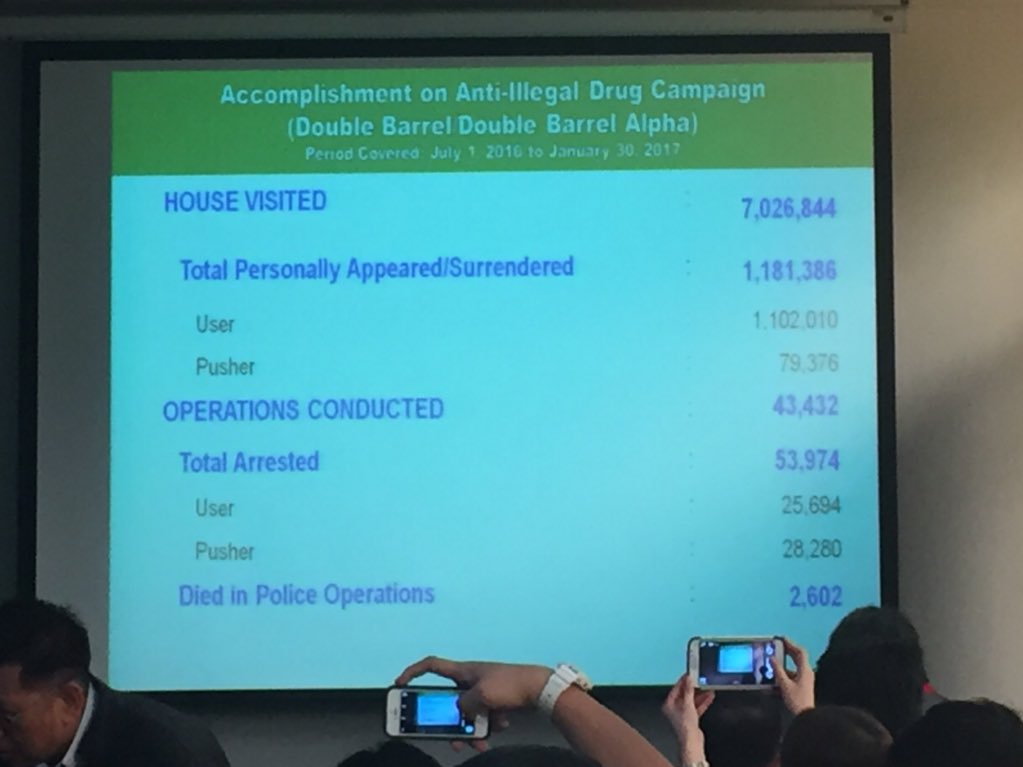 Gma News On Twitter Pnp Begins Briefing With Accomplishments From