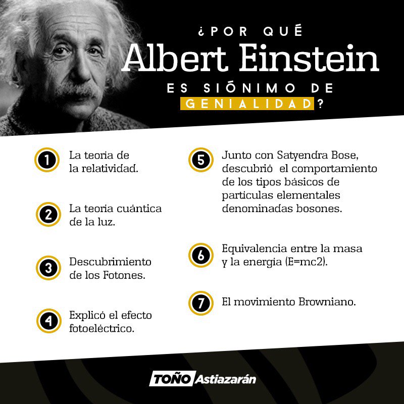 Lista De Logros De Albert Einstein