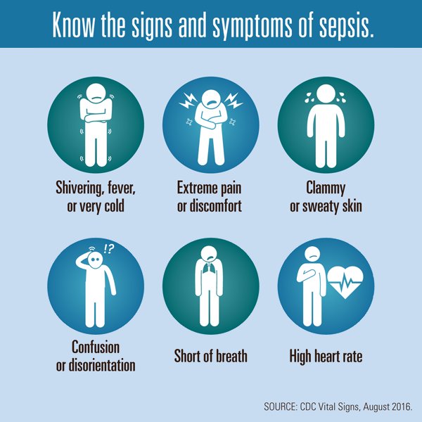 Signs And Symptoms Of Sepsis