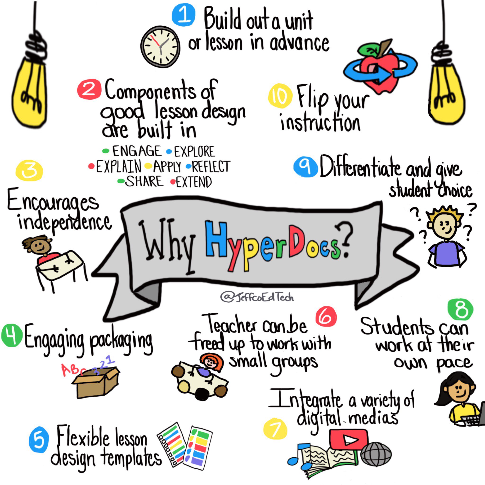 Jeffco Ed Tech on Twitter: "Why should you use #HyperDocs in your instruction? @lhighfill ...