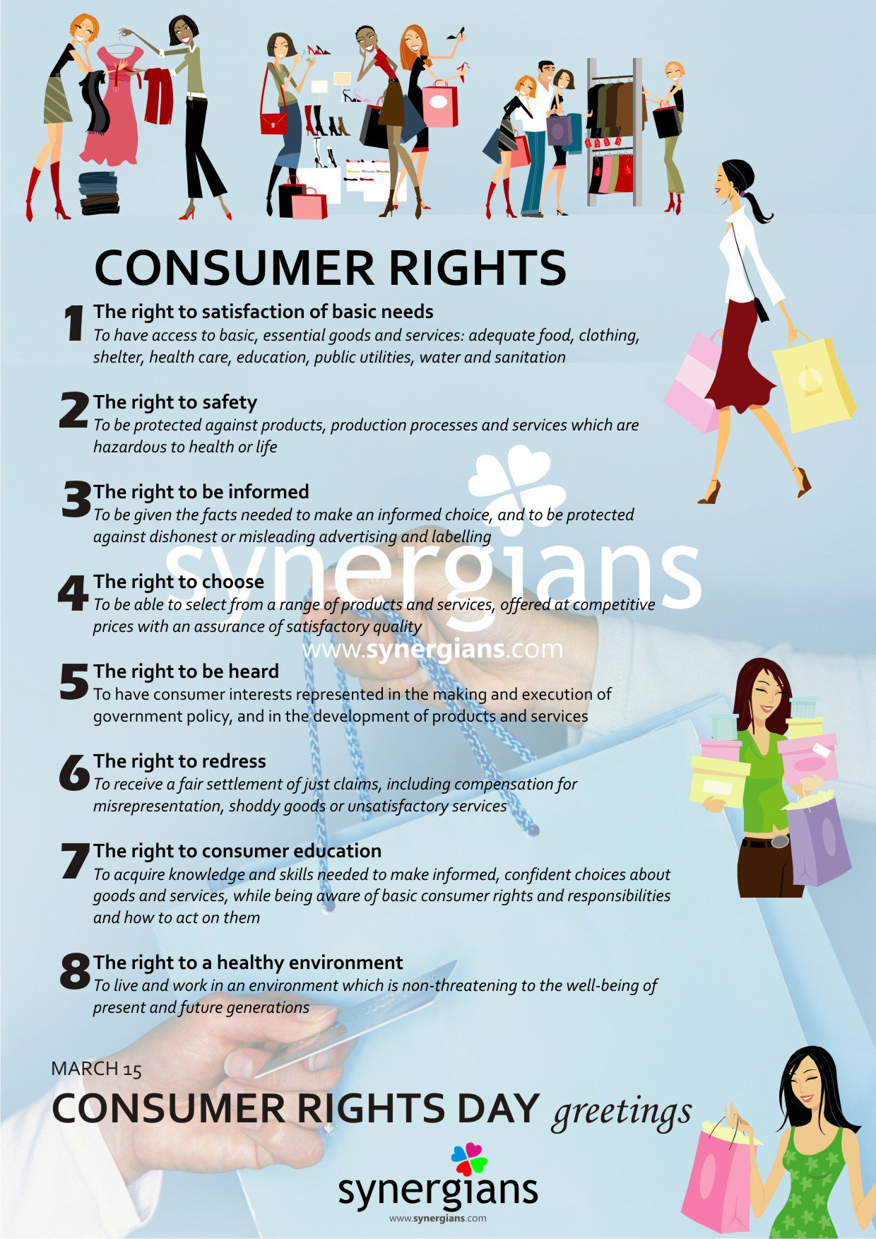 Consumer Rights And Responsibilities Poster