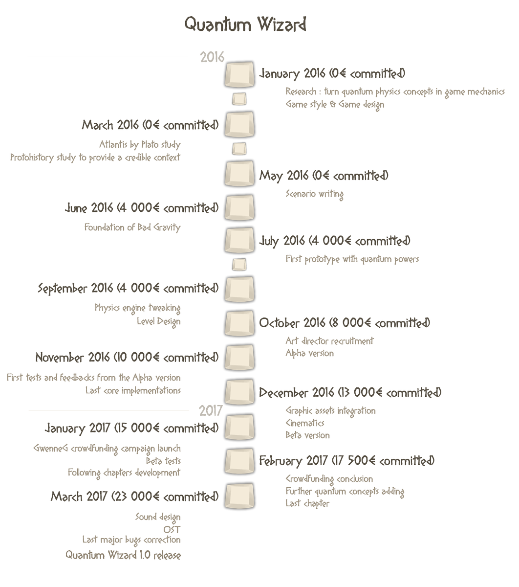 Quantum Wizard (@QuantumWizardG) | Twitter