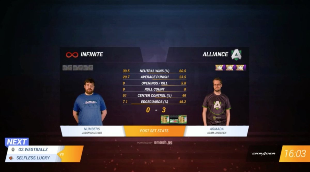 Does anyone in here know how the stats in Smash Summit were registered ...