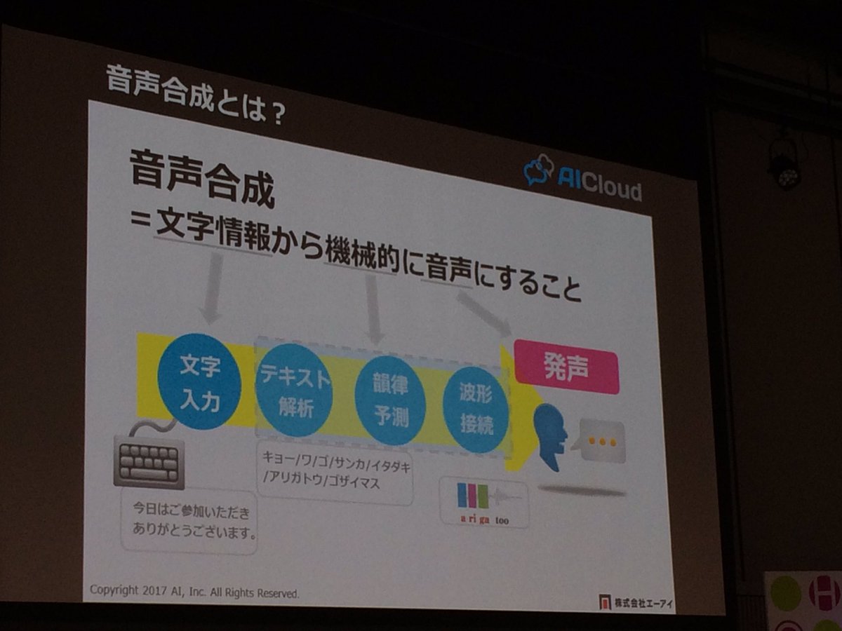 中京テレビハッカソン予選のアイデアソン（Hack-chu）#hackchu ＃MA_2017 (3ページ目) - Togetter [トゥギャッター]