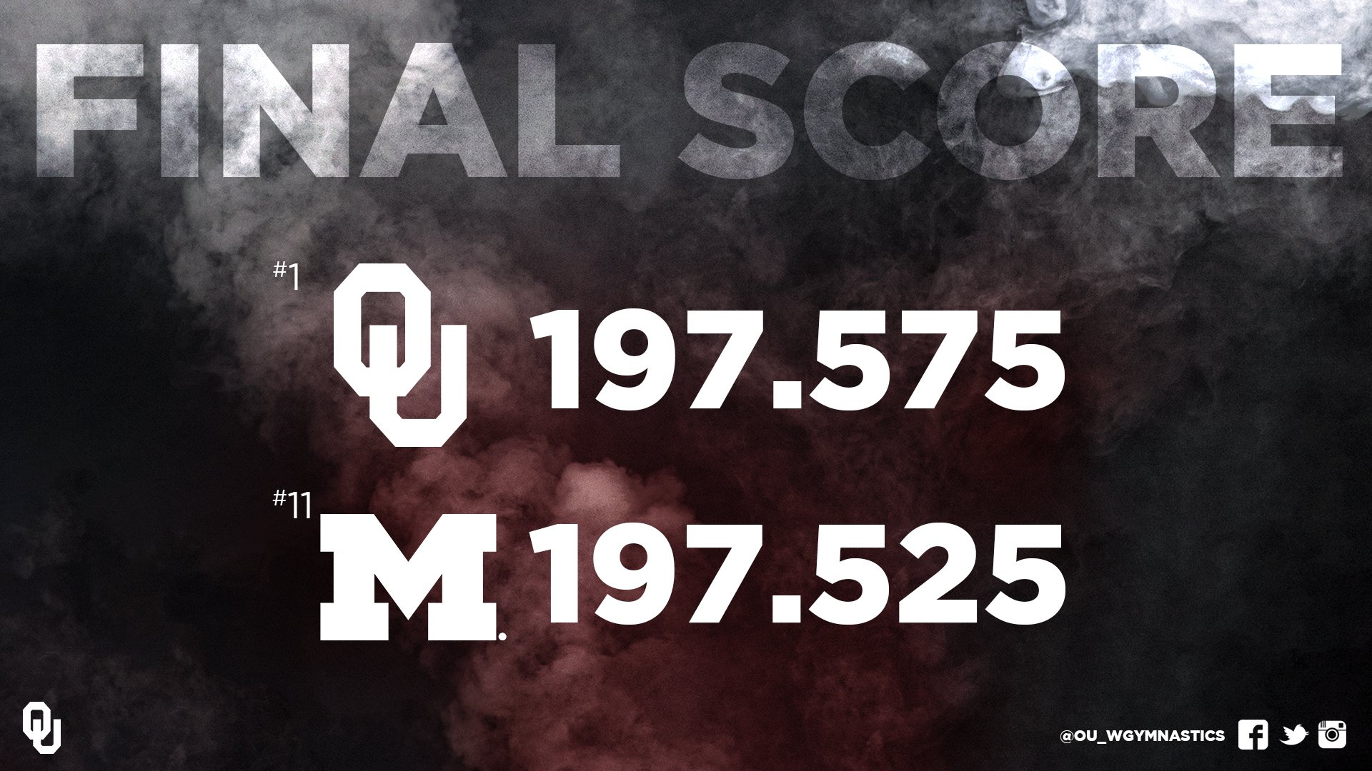 Oklahoma Womens Gym On Twitter Sooners Win Ou Battles To A Road