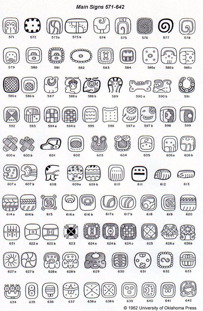 Glifos : Últimas noticias y actualidad en vivo - Scoopnest