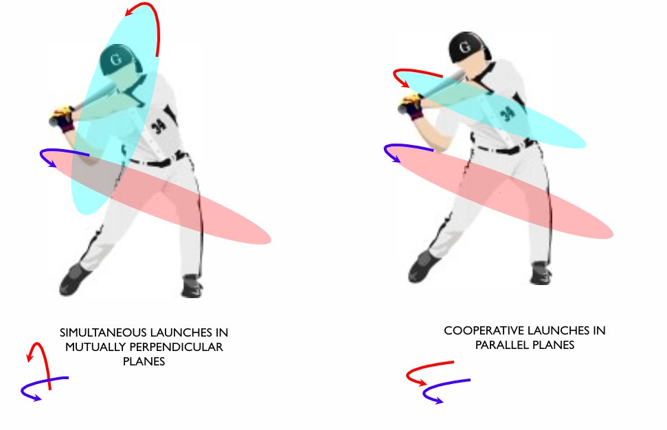 Swinging around your body - Baseball Fever