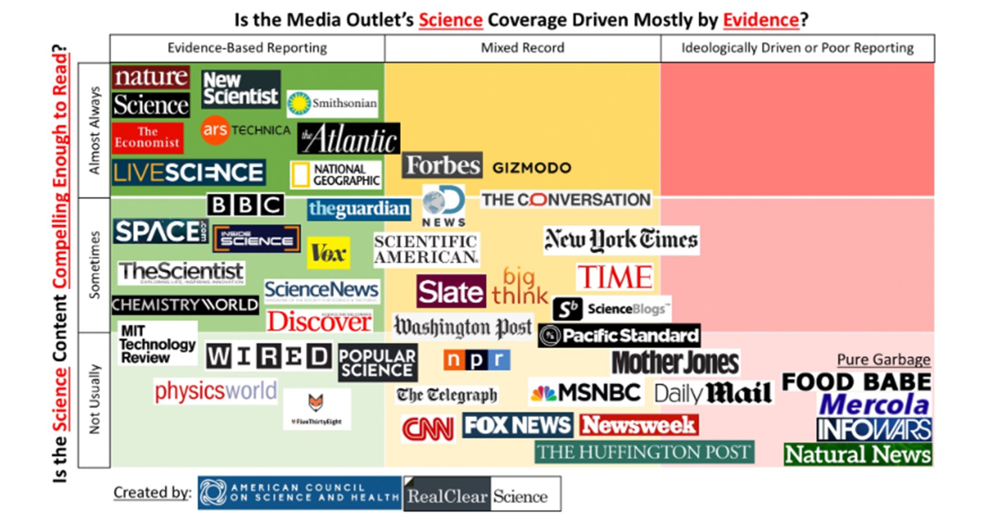 Infographic Of News Sources