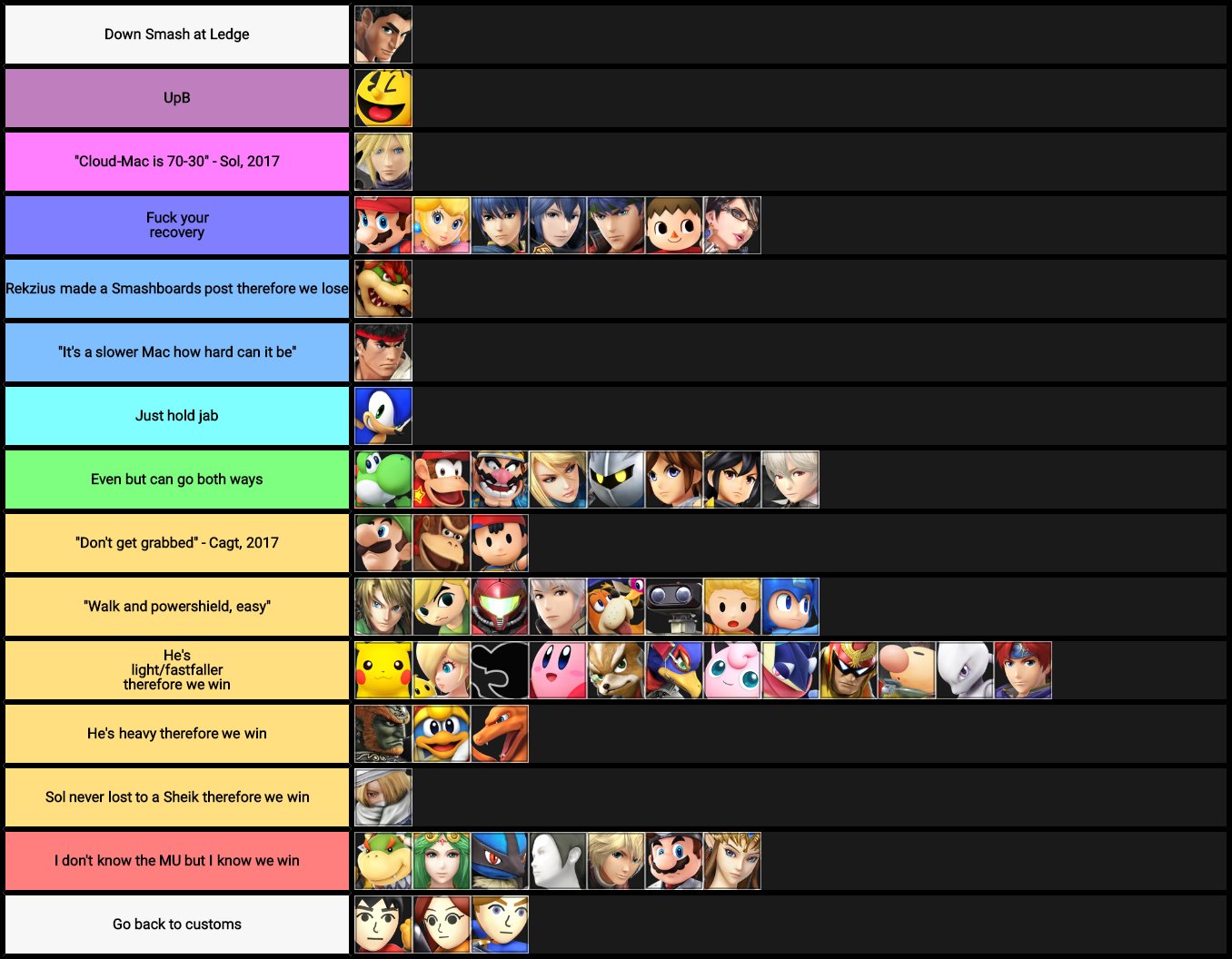 Little Mac Smash Memes My Problem With Little Mac In Smash By