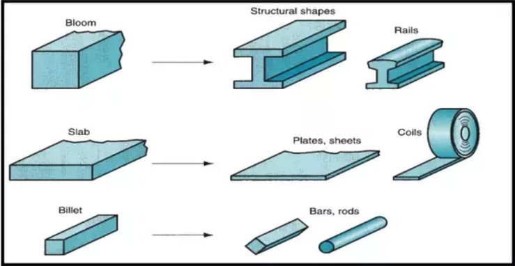 압연(Rolling) : 네이버 블로그