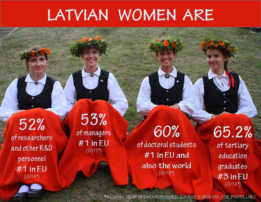Latvian Traits