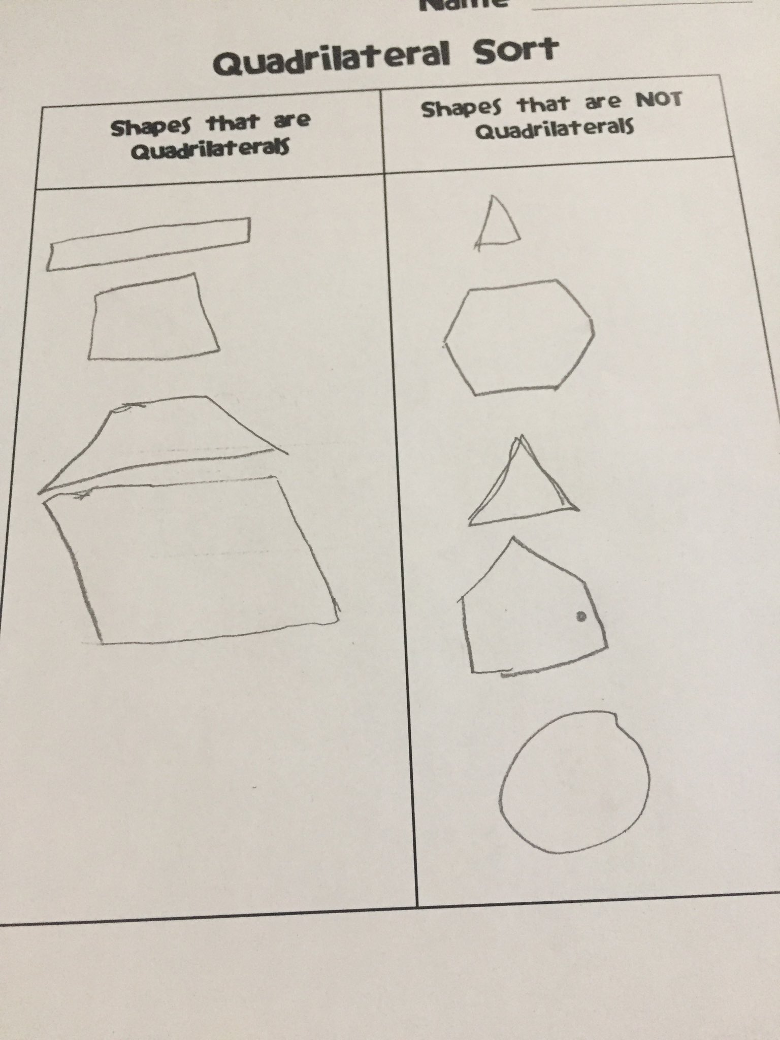 Quadrilateral Graphic Organizers