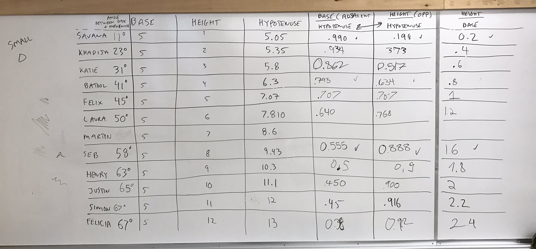 Trig Table