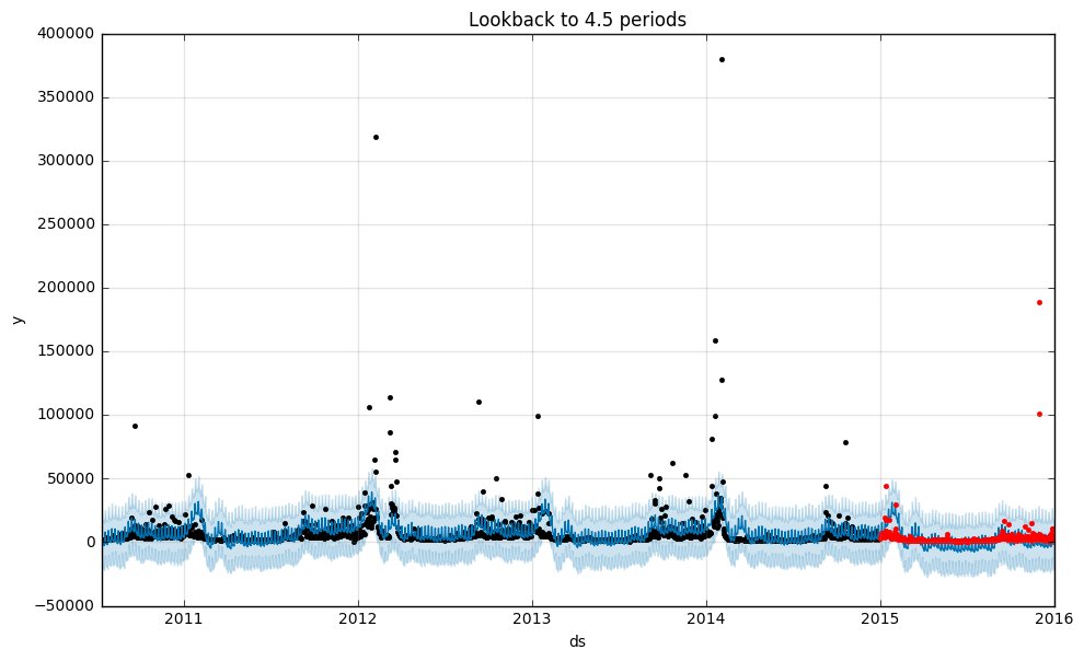 Facebook の機械学習 ライブラリをためす 〜 チュートリアル編 / Trying time series analysis with ...