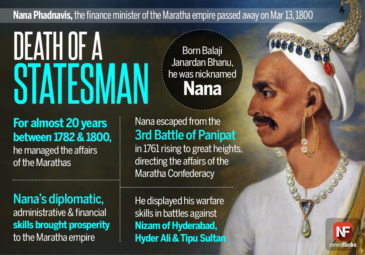 Nana Fadnavis - Alchetron, The Free Social Encyclopedia