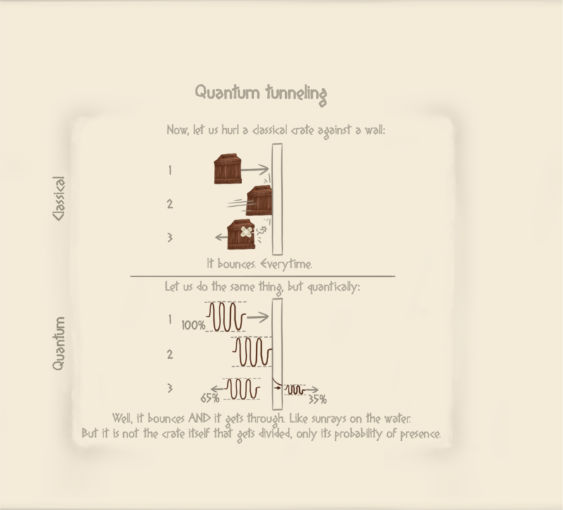 Quantum Wizard (@QuantumWizardG) | Twitter