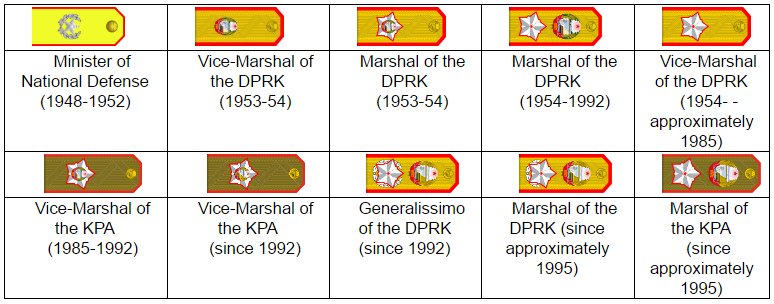 North Korean Military Rank Insignia