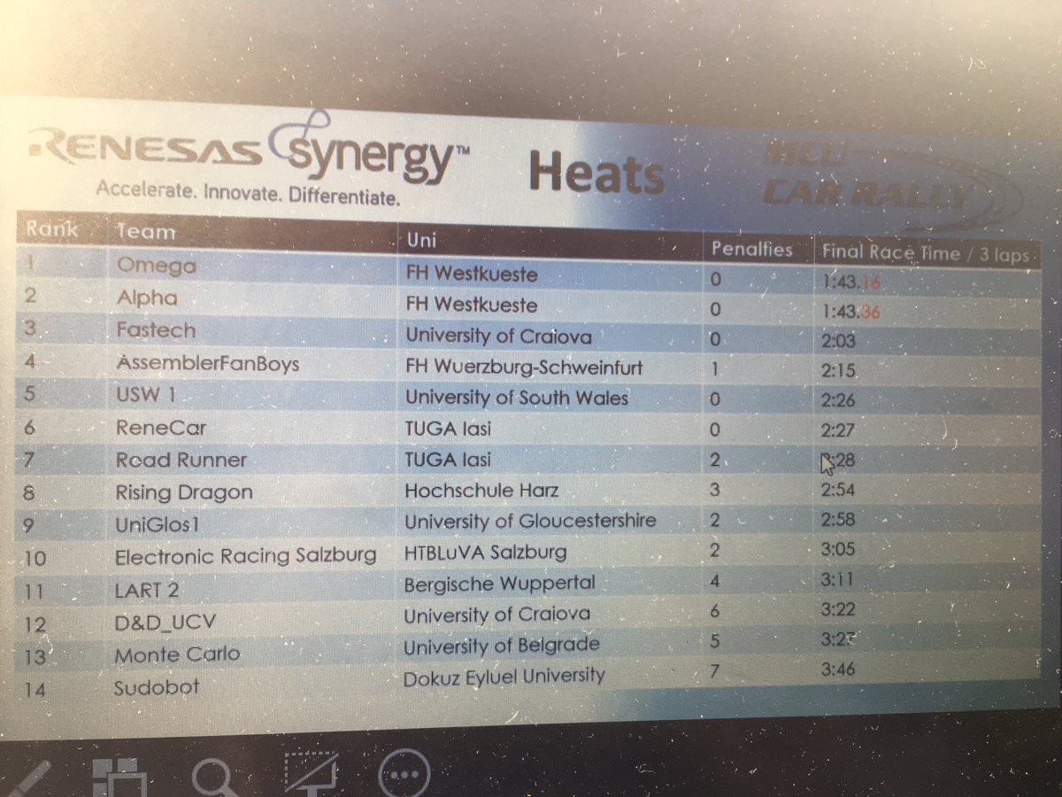 Renesas MCU Rally (@MCURally) | Twitter