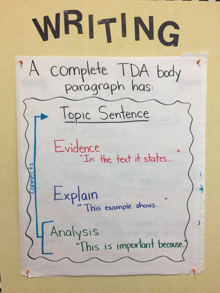 Characterization Anchor Chart