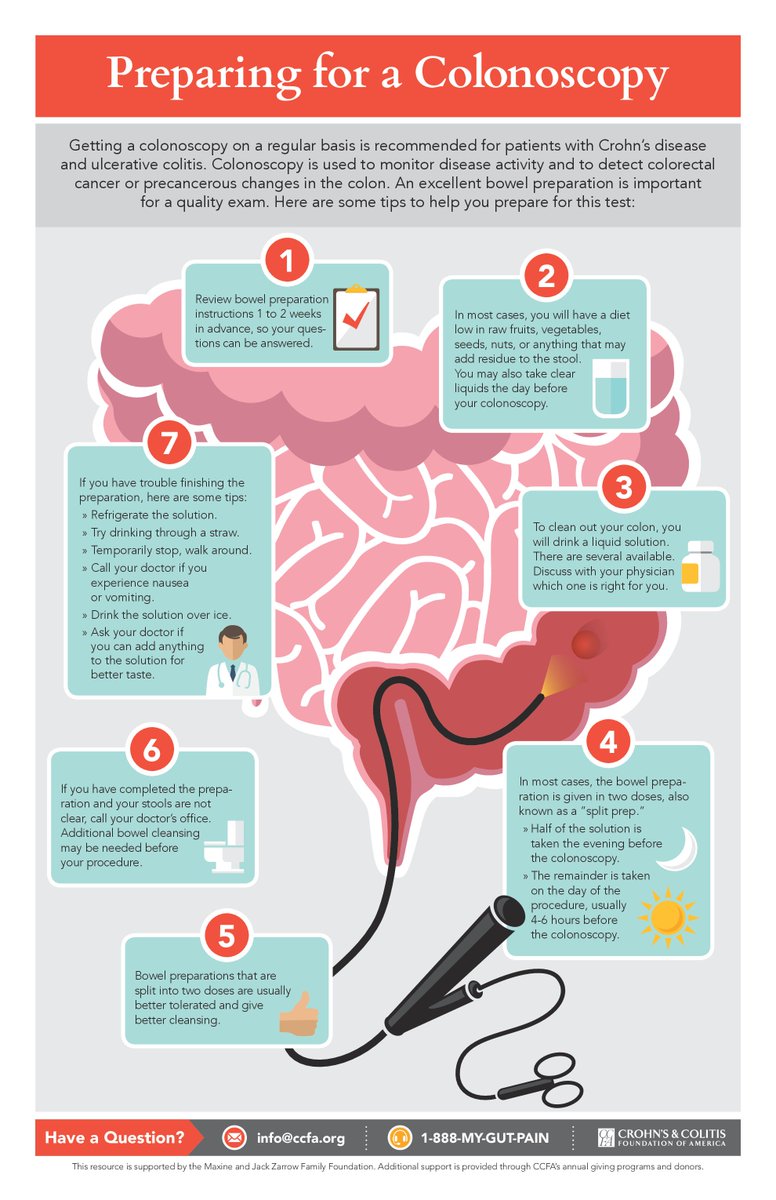 Colonoscopy Preparation