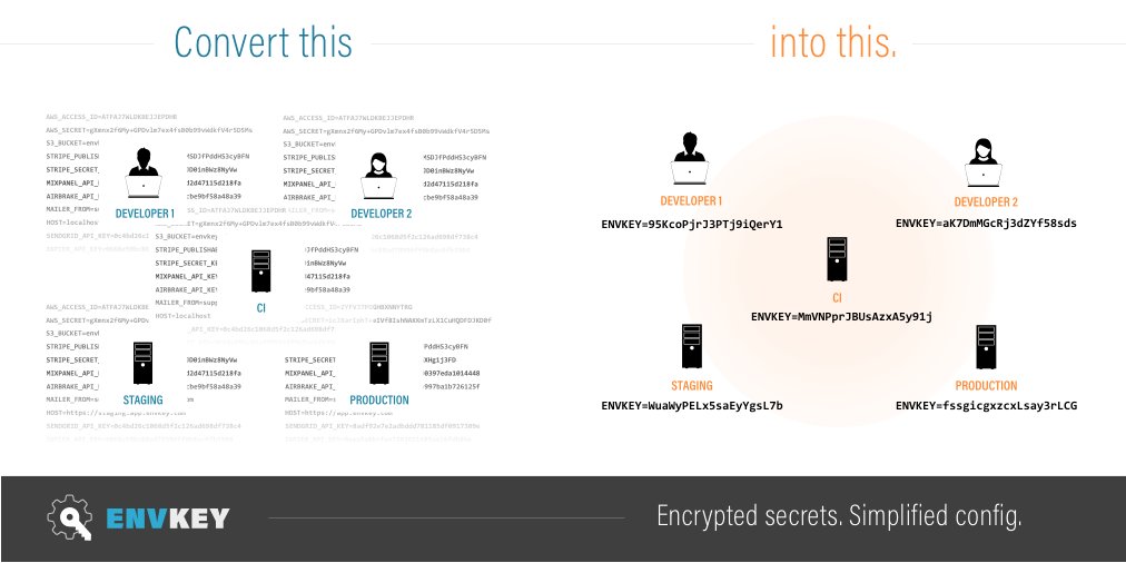 EnvKey (@EnvkeyConfig) | Twitter