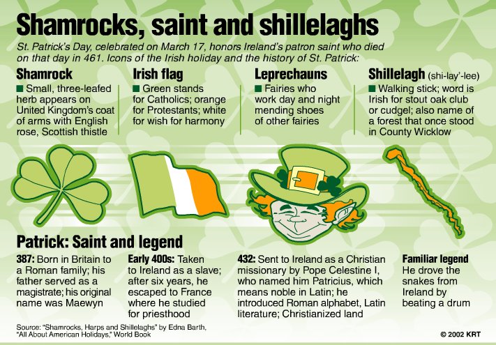 RPS Cultural Unit on Twitter: "Happy St. Patrick's Day to our Irish ...