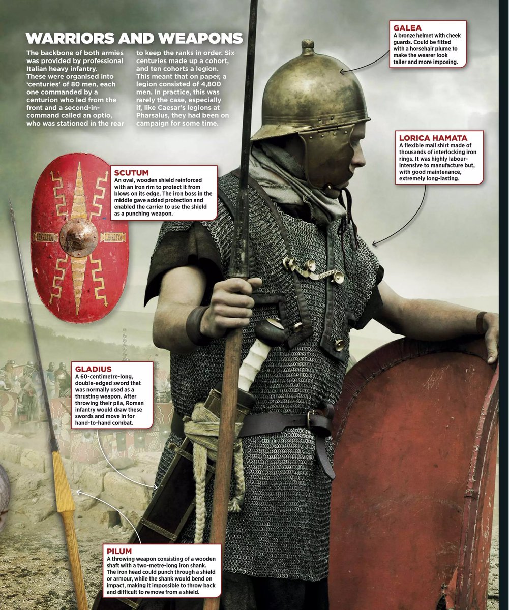 Roman Legionary Equipment