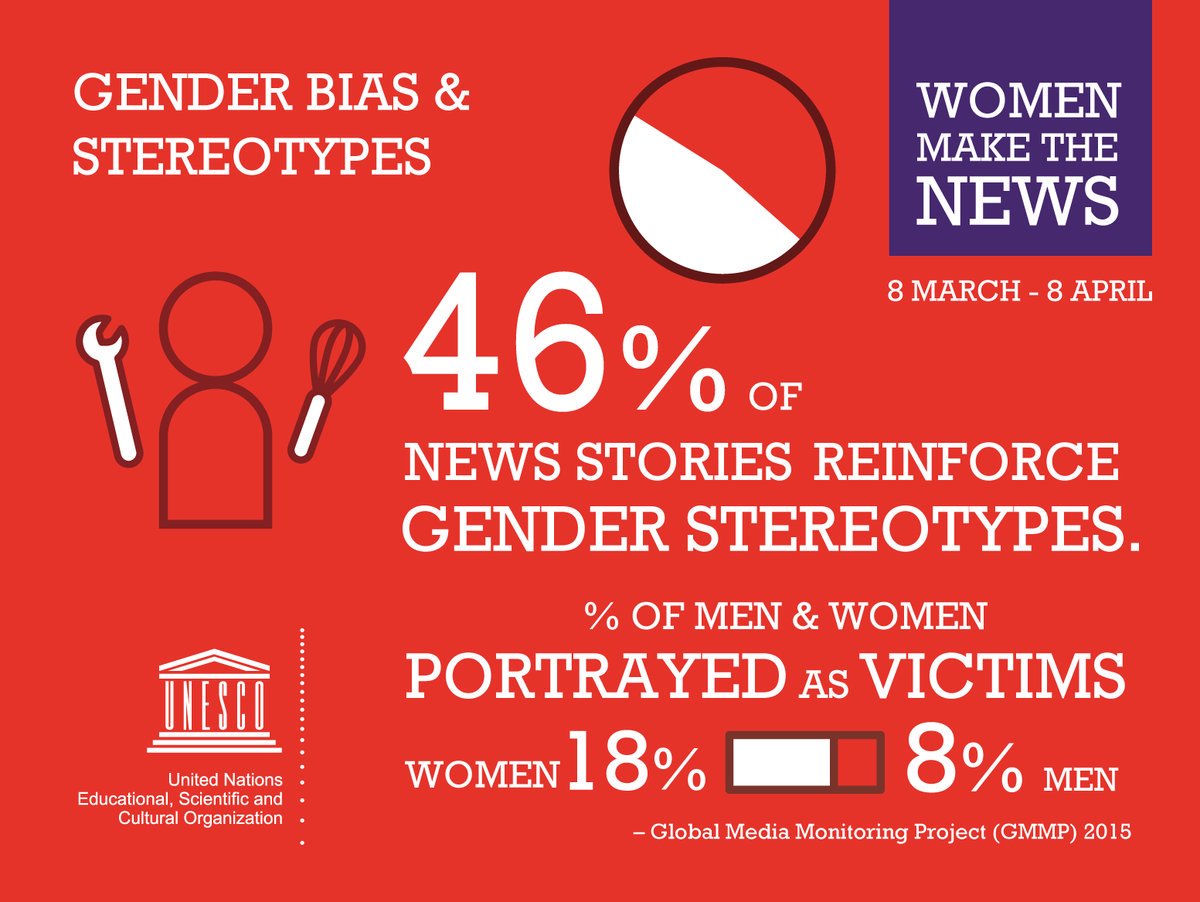 Stereotypes Of Women