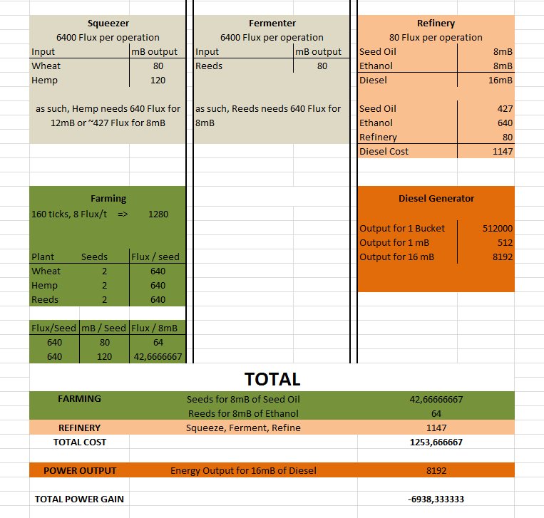 Immersive Engineering's upcoming farming feature! : r/feedthebeast