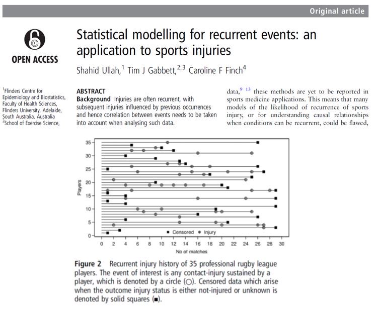 recurrent event recurrent event