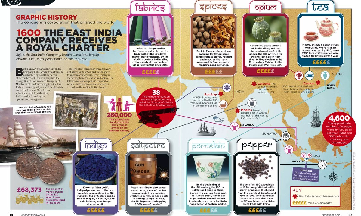 British Colonialism In India Timeline