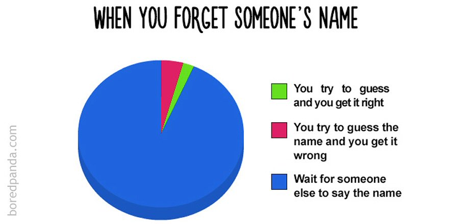Forgot Name Meme