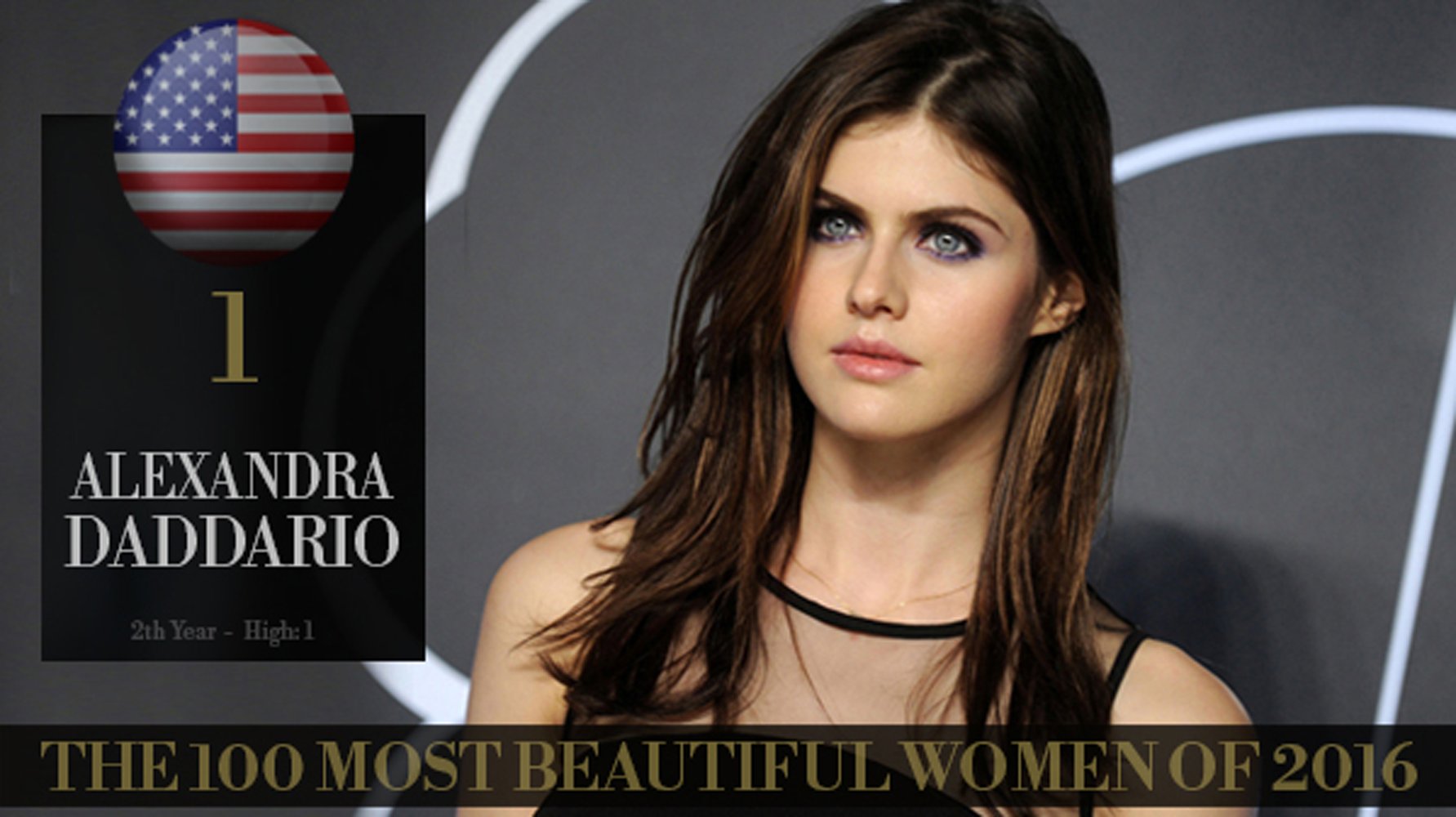 Top 20 Most Beautiful Women In The World