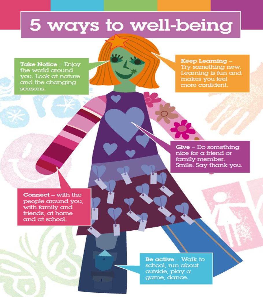 5 Ways To Wellbeing Poster – Lights Crystal 5 Ways To Wellbeing Poster – Lights Crystal