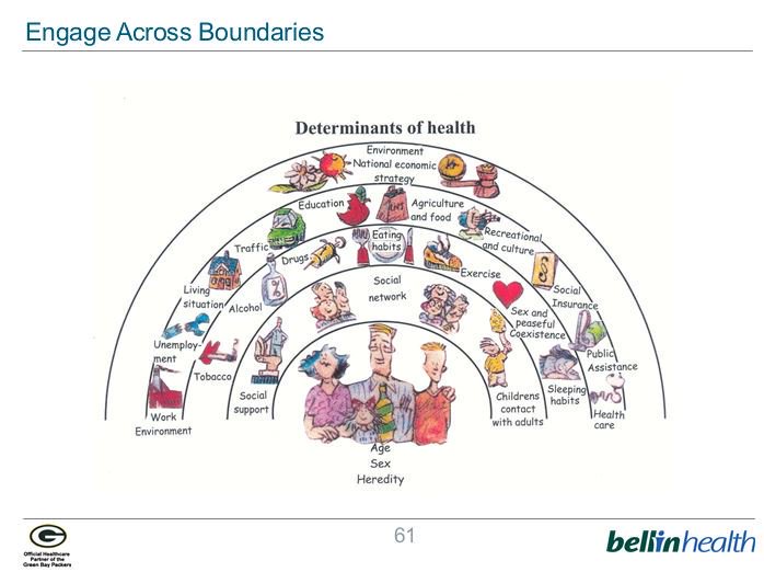 Dahlgren And Whitehead39s Model Of Determinants Of Health Approaches