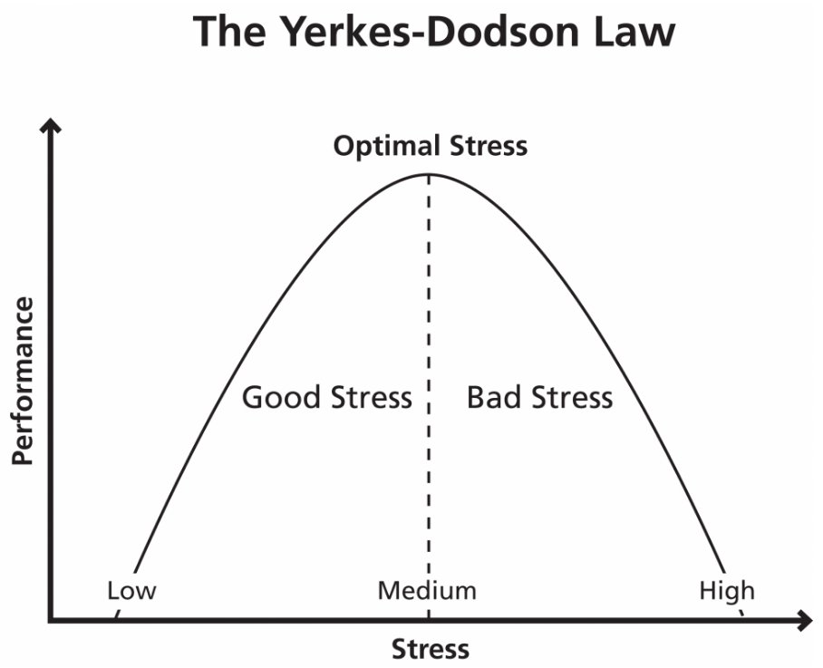 Anxiety - Revision Notes in A Level and IB Psychology