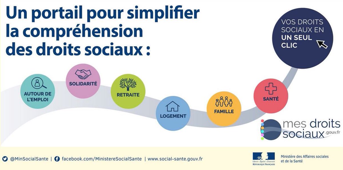 Tous Vos Droits Sociaux En Un Clic Pratique Famille Santé Logement
