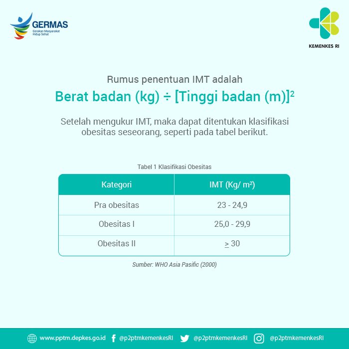 P2PTM Kemenkes RI on Twitter: P2PTM Kemenkes RI on Twitter: