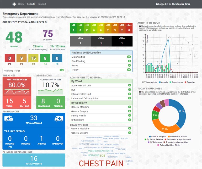 NHS Glasgow: Improve Patient Care With Data Analytics, 52% OFF