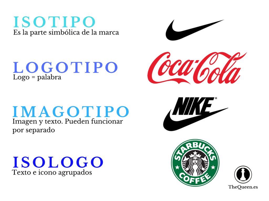 Celebridad Turismo lava logotipo e isotipo de coca cola codicioso ...