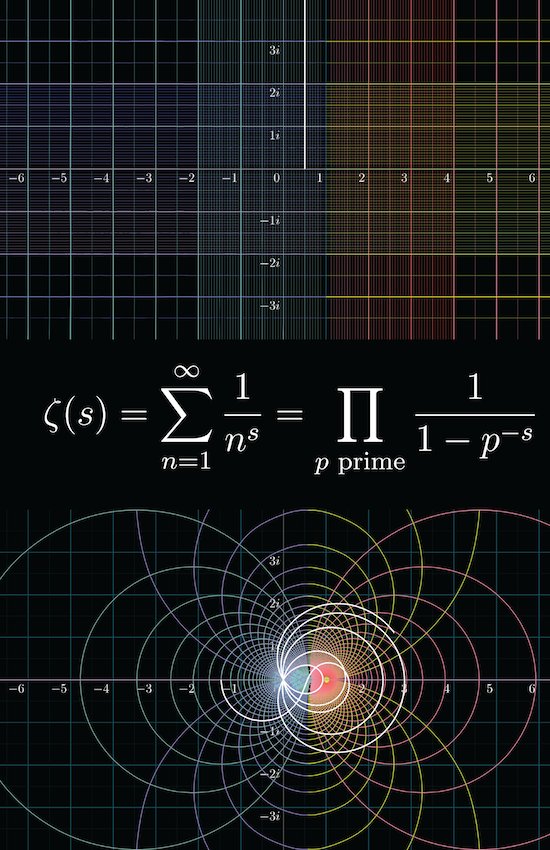 Riemann Zeta Function Poster