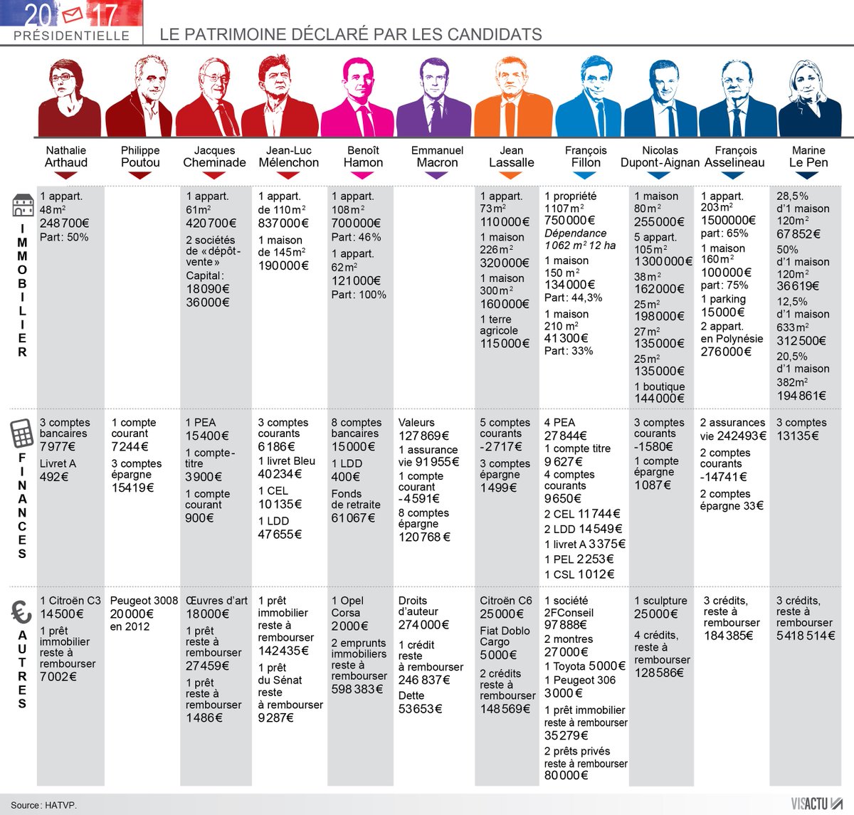 Présidentielle déclarations candidats publiées À lire | Visactu | Scoopnest