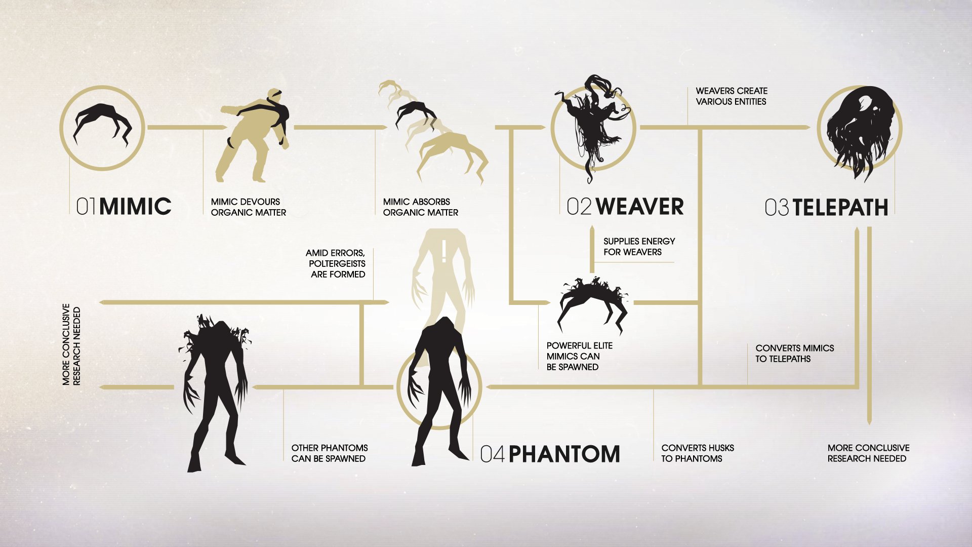 Prey (2017) News | Page 2 | Sufficient Velocity